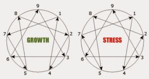 Type Two – Personality City